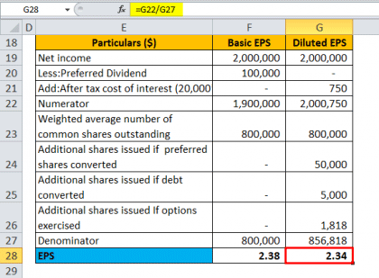 Diluted EPS Formula | Calculator (With Excel template)