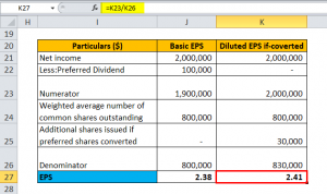 Diluted EPS Formula | Calculator (With Excel template)