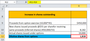 Diluted EPS Formula | Calculator (With Excel template)