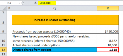Diluted EPS Formula | Calculator (With Excel template)
