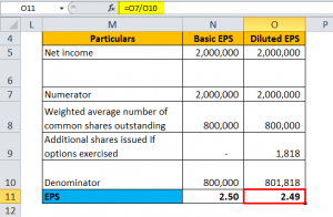 Diluted EPS Formula | Calculator (With Excel template)