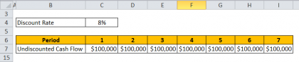 Discount Factor Formula | Calculator (Excel template)