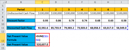 Discount Factor Formula | Calculator (Excel template)
