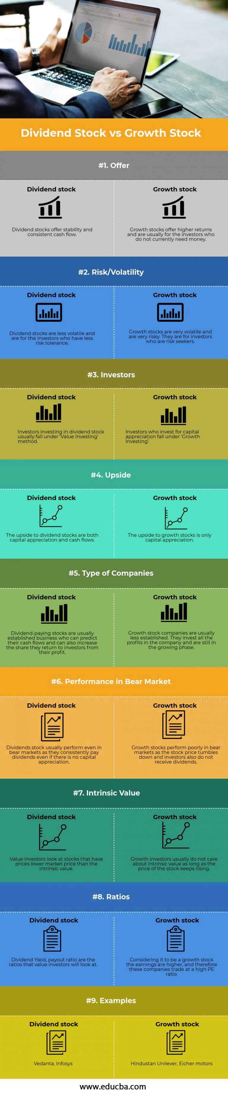 Dividend vs Growth | Top 9 Differences To Learn (With Infographics)