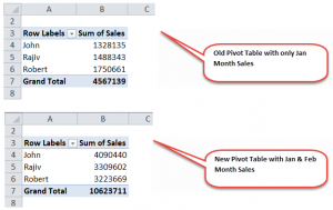 Dynamic Tables in Excel ( Using Pivot Table and Formulas)