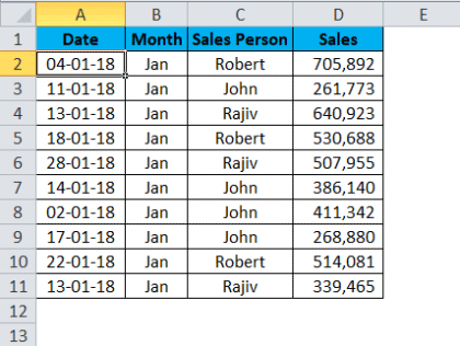 Dynamic Tables in Excel ( Using Pivot Table and Formulas)