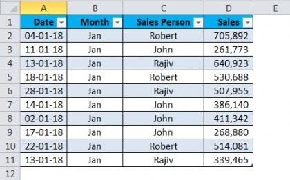 Dynamic Tables in Excel ( Using Pivot Table and Formulas)