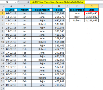 Dynamic Tables in Excel ( Using Pivot Table and Formulas)