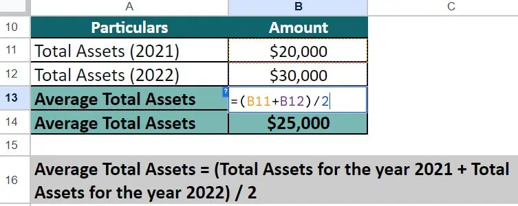 Asset Turnover Ratio Formula | Real-word Examples & Interpretation