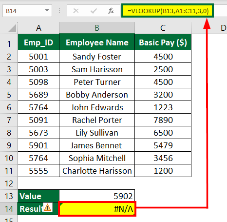 IFERROR with VLOOKUP (Formula, Examples) | How to Use?