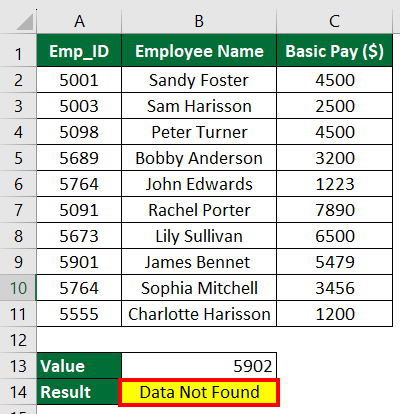 IFERROR with VLOOKUP (Formula, Examples) | How to Use?