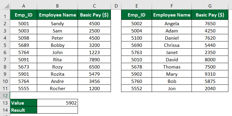 IFERROR with VLOOKUP (Formula, Examples) | How to Use?