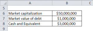 Enterprise Value Formula | Calculator (Excel template)
