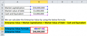 Enterprise Value Formula | Calculator (Excel template)