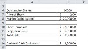 Enterprise Value Formula | Calculator (Excel template)