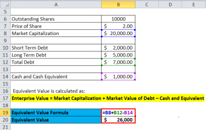 Enterprise Value Formula | Calculator (Excel template)
