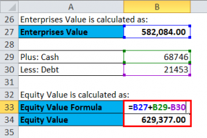 Enterprise Value Formula | Calculator (Excel template)