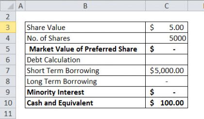 Enterprise Value Formula | Calculator (Excel template)