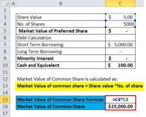 Enterprise Value Formula | Calculator (Excel template)