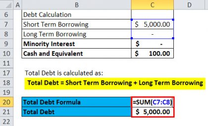 Enterprise Value Formula | Calculator (Excel template)