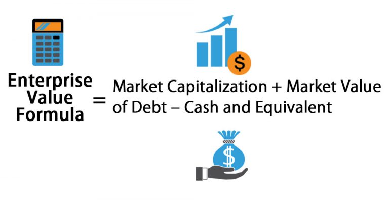 Enterprise Value Formula | Calculator (Excel template)