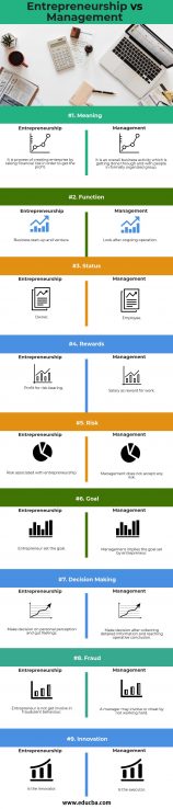 Entrepreneurship vs Management | Top 9 Differences (With Infographics)