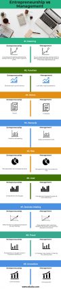 Entrepreneurship vs Management | Top 9 Differences (With Infographics)