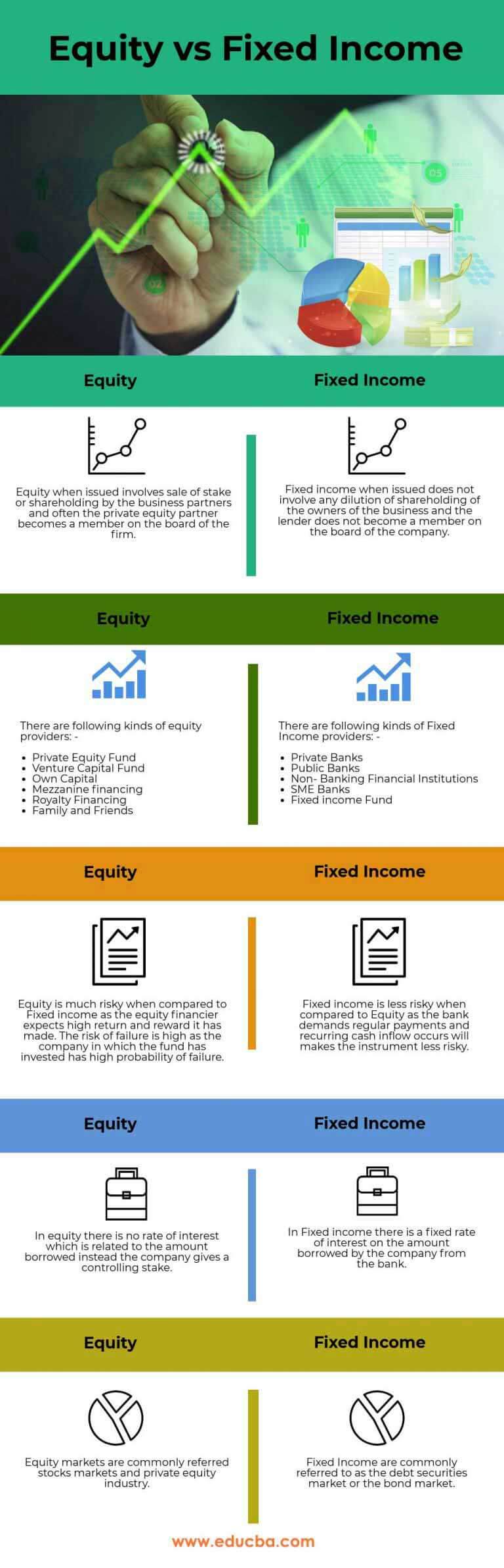 Equity vs Fixed Income | Top 6 Useful Differences (With Infographics)