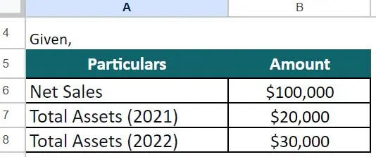 Asset Turnover Ratio Formula | Real-word Examples & Interpretation