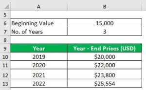 How to Use CAGR Formula in Excel? (Using RRI, RATE, POWER)