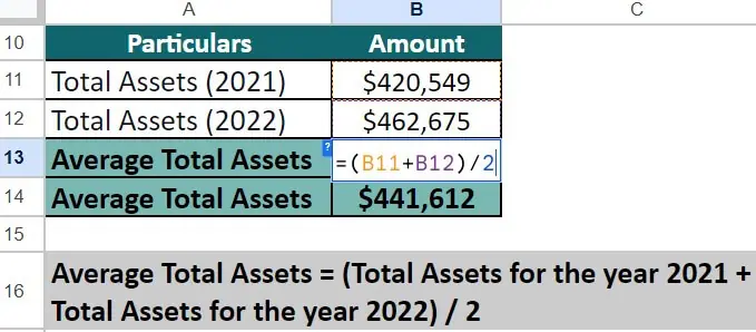 Asset Turnover Ratio Formula | Real-word Examples & Interpretation