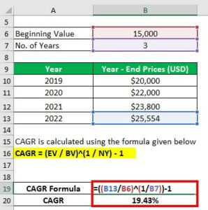 How to Use CAGR Formula in Excel? (Using RRI, RATE, POWER)