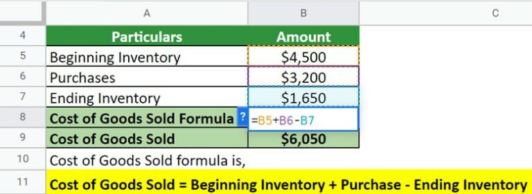 Cost of Goods Sold Formula | Calculator, Definition, Formula, Examples