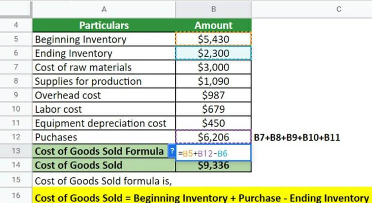 Cost of Goods Sold Formula | Calculator, Definition, Formula, Examples