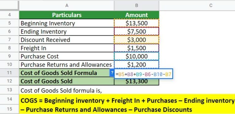 Cost of Goods Sold Formula | Calculator, Definition, Formula, Examples