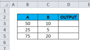 Divide in Excel (Formula, Examples) | How To Use Excel Divide?