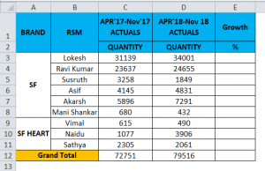 Divide in Excel (Formula, Examples) | How To Use Excel Divide?