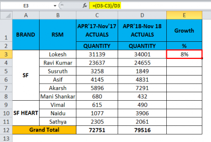 Divide in Excel (Formula, Examples) | How To Use Excel Divide?