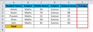 Divide in Excel (Formula, Examples) | How To Use Excel Divide?