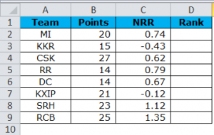 Excel Formula For Rank | How to Find Rank in Excel (Formula, Example)