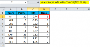 Excel Formula For Rank | How to Find Rank in Excel (Formula, Example)