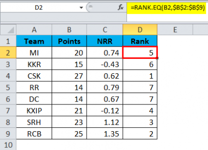 Excel Formula For Rank | How to Find Rank in Excel (Formula, Example)