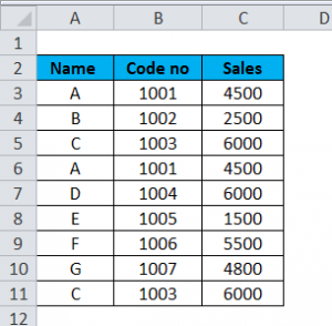 Remove Duplicates in Excel (Methods, Examples) | How To Remove?