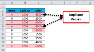 Remove Duplicates in Excel (Methods, Examples) | How To Remove?