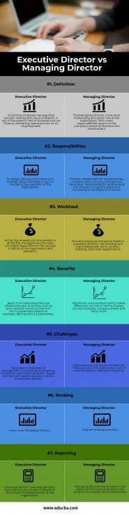 Executive Director vs Managing Director | Top 7 Differences To Learn