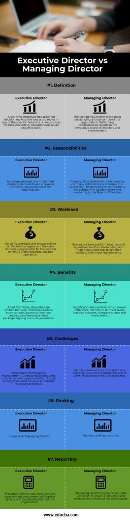 Executive Director vs Managing Director | Top 7 Differences To Learn Executive Director vs Managing Director | Top 7 Differences To Learn