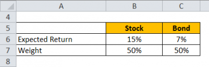 Expected Return Formula | Calculator (Excel template)
