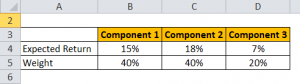 Expected Return Formula | Calculator (Excel template)