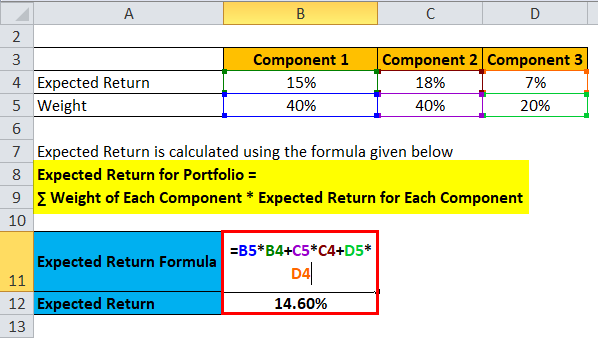 Expected Return Formula Calculator Excel Template 