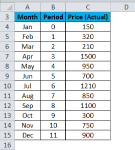 Exponential Smoothing in Excel (Examples) How To Use?